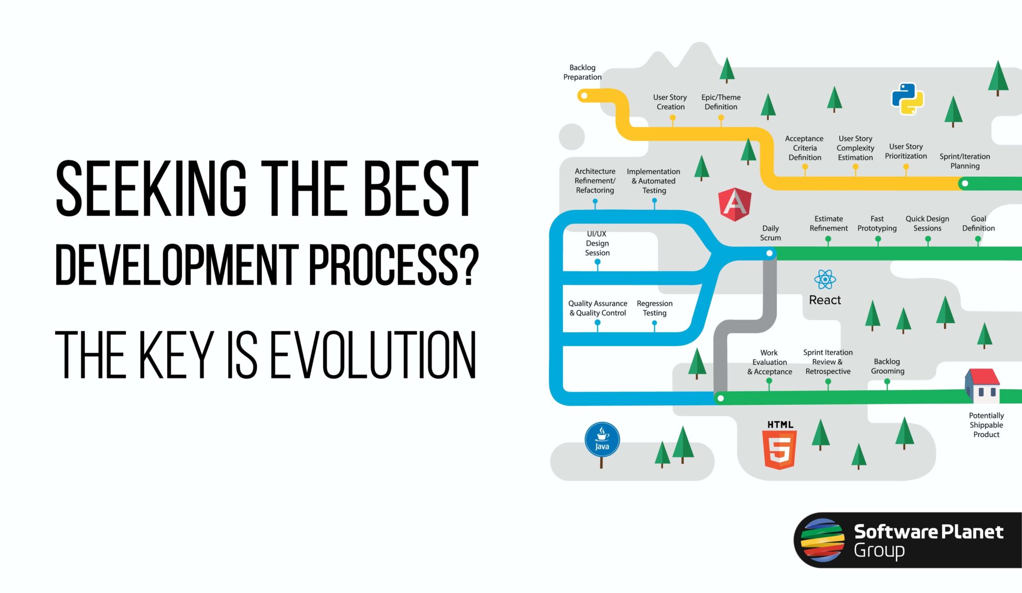 Software Development: The Process We Use | SPG Blog