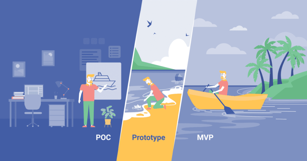POC vs Prototype vs MVP — Steps to Market Readiness | SPG Blog