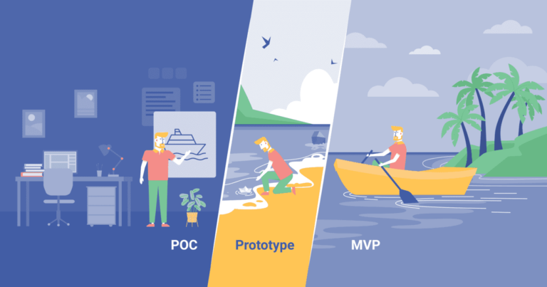 POC vs Prototype vs MVP — Steps to Market Readiness | SPG Blog