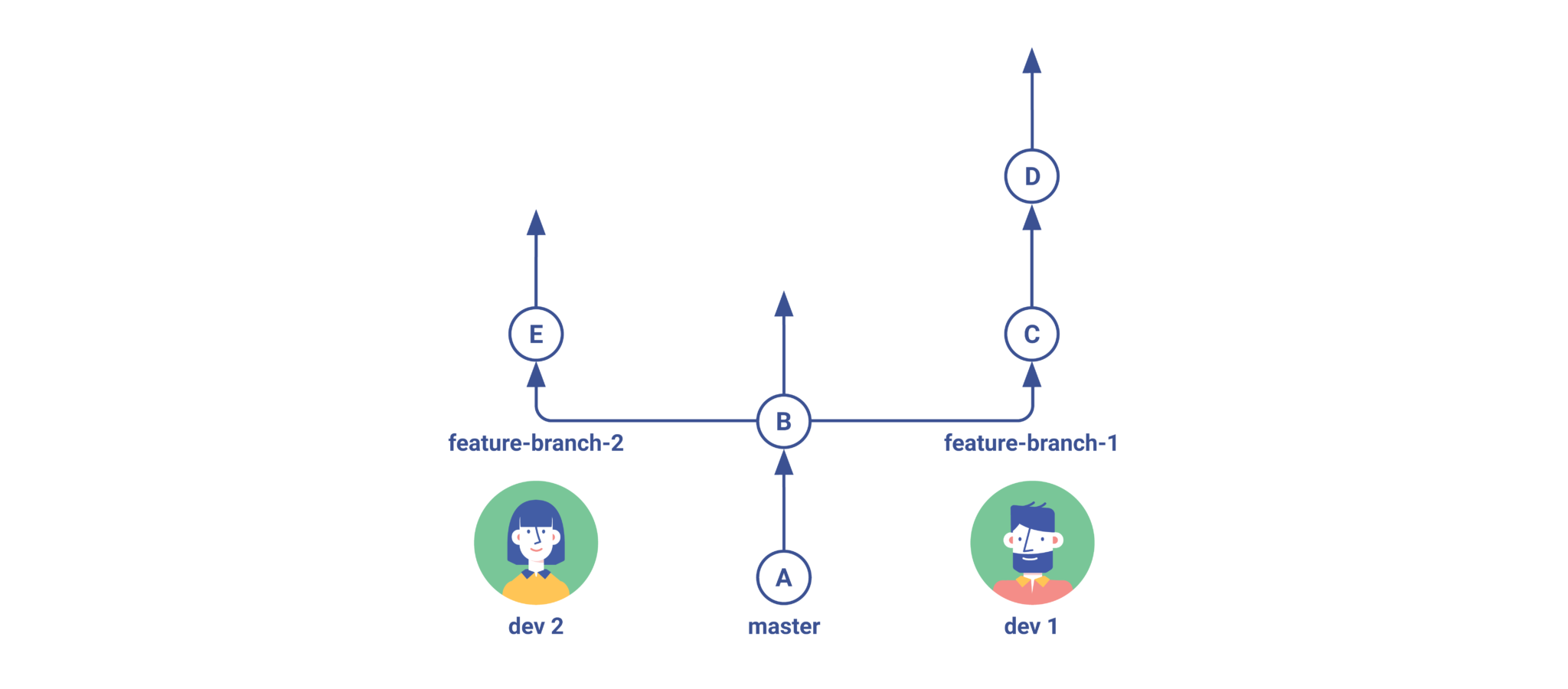 Git as the Core of the Development Process | SPG Blog | Technology