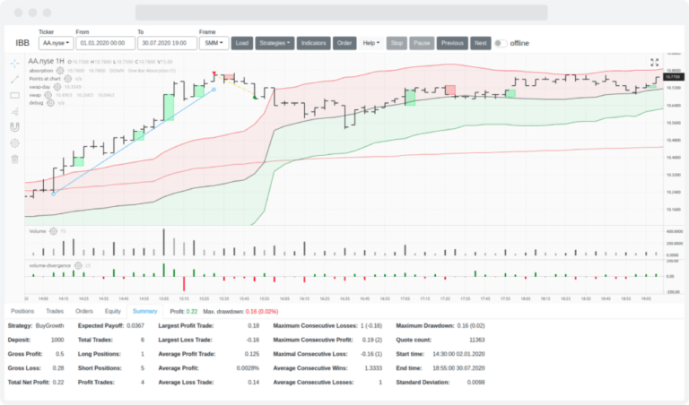 Case Studies | Software Planet Group