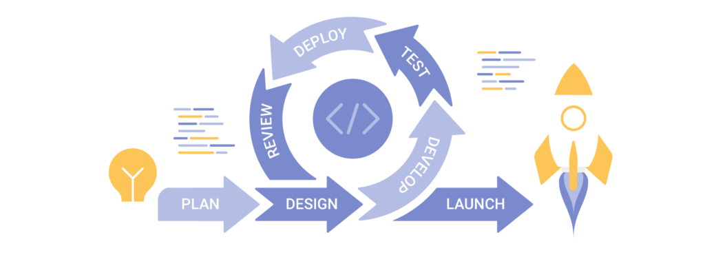 Web Development FAQ | Software Planet Group