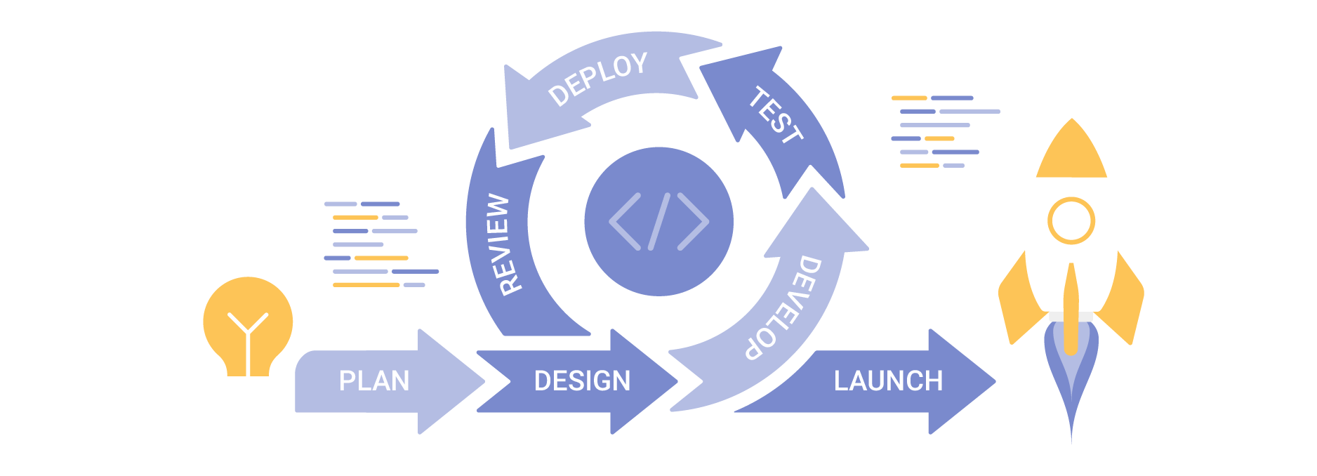 Web Development FAQ | Software Planet Group