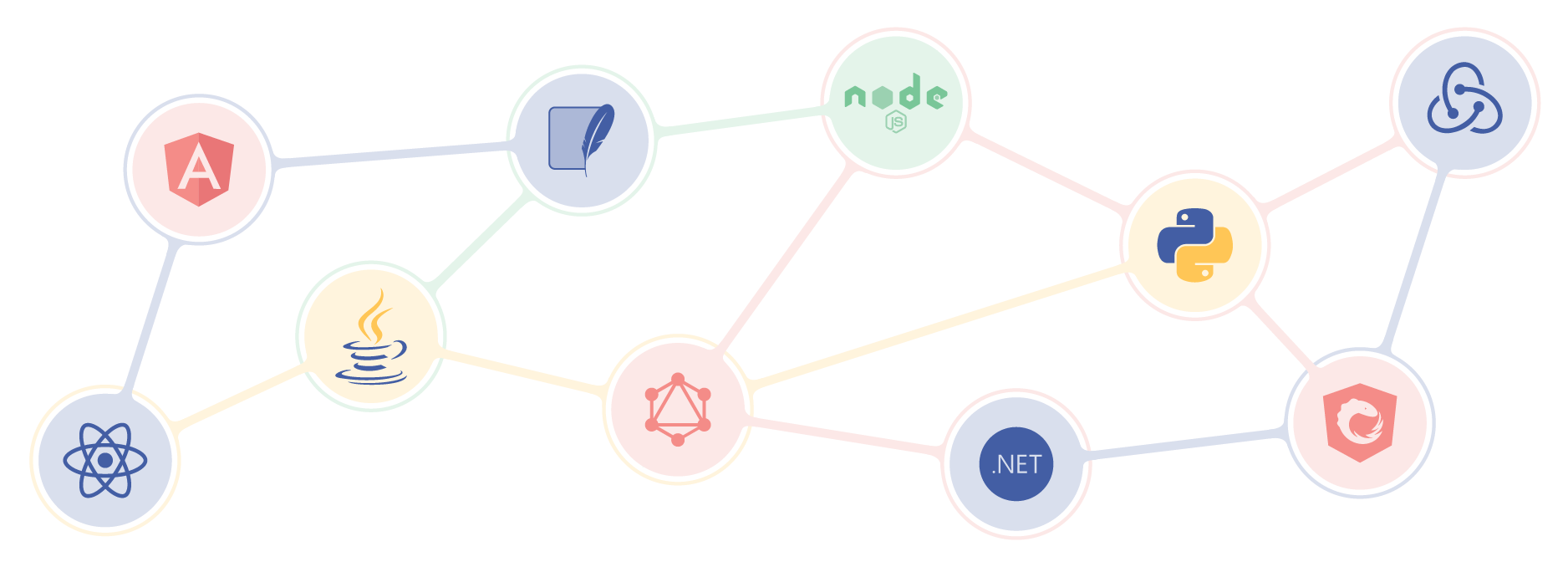Web Development FAQ | Software Planet Group