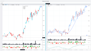 Build a Trading Terminal with Custom Charts & Indicators | SPG Blog