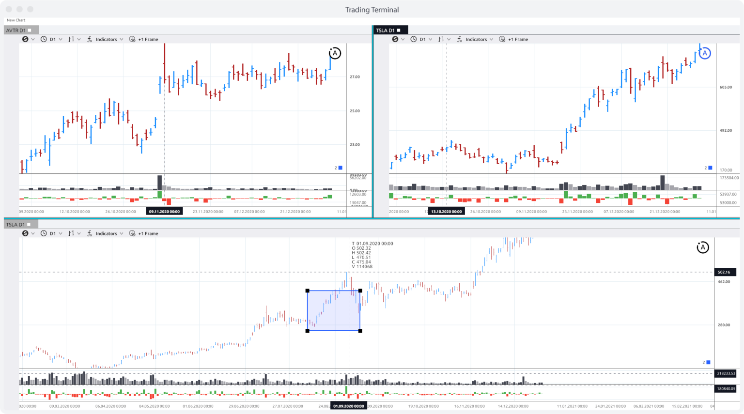 Build a Trading Terminal with Custom Charts & Indicators | SPG Blog