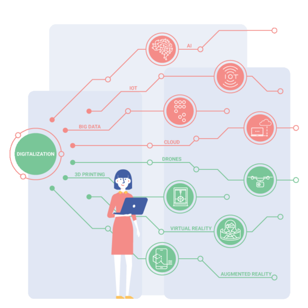 Digital Transformation Services | Software Planet Group