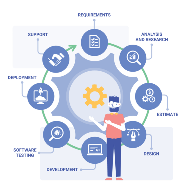 Software Product Development Services, UK | Software Planet Group