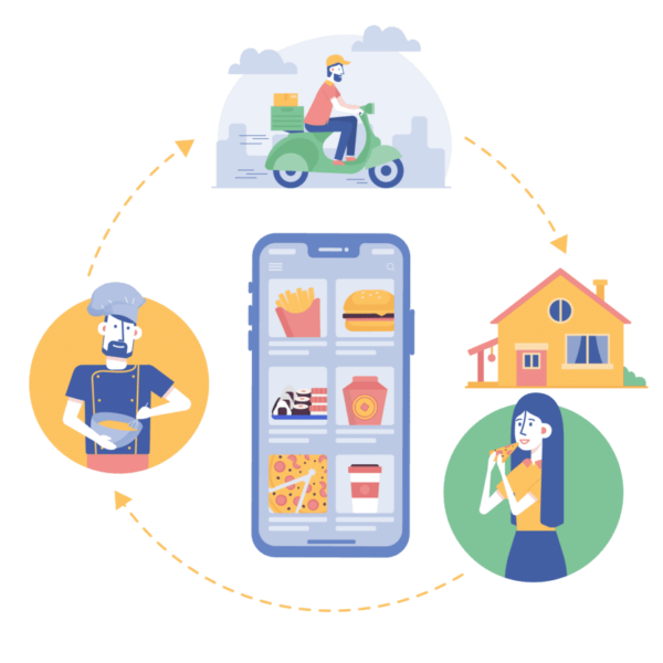 Foodtech Software Development | Software Planet Group