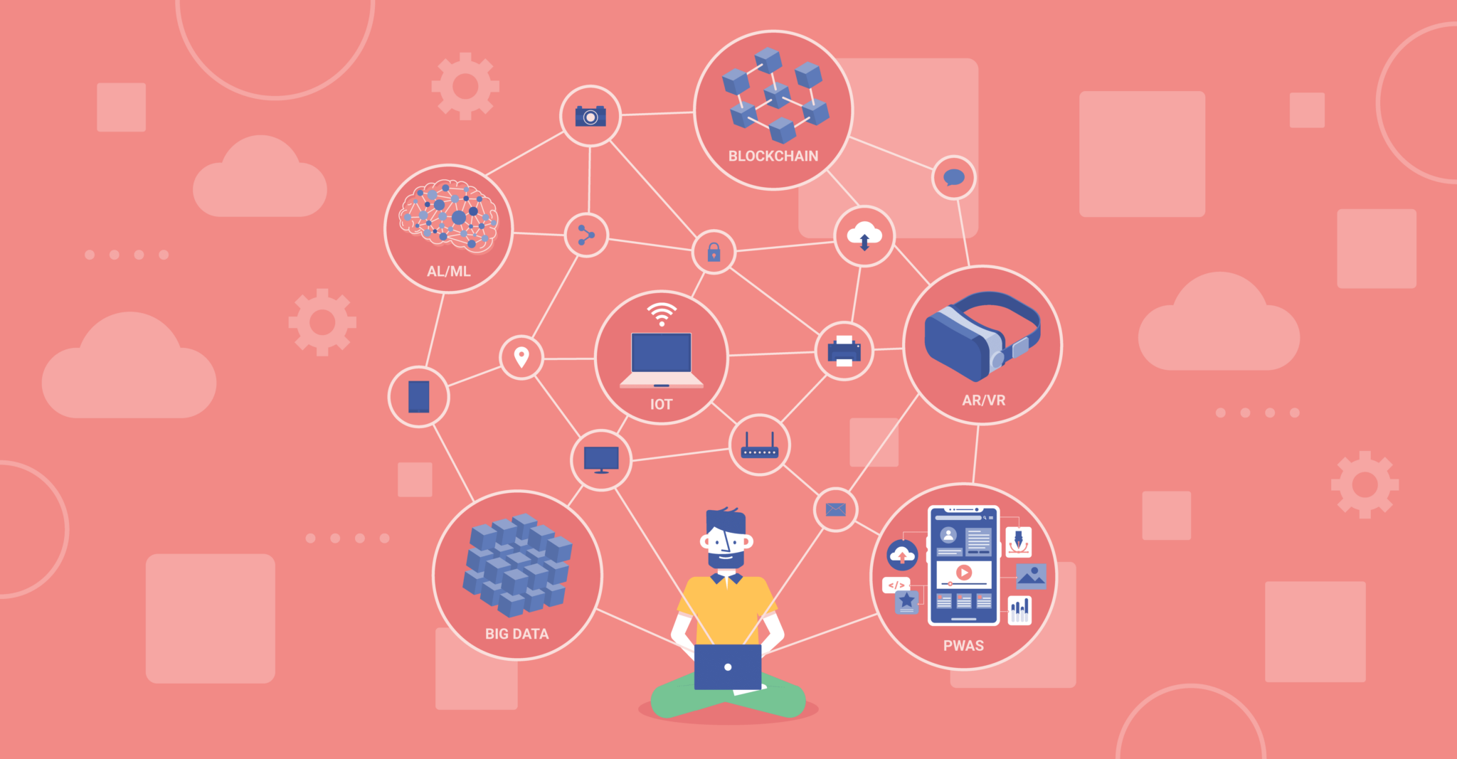 Trends in Software Development 2023 | SPG Blog | Technology