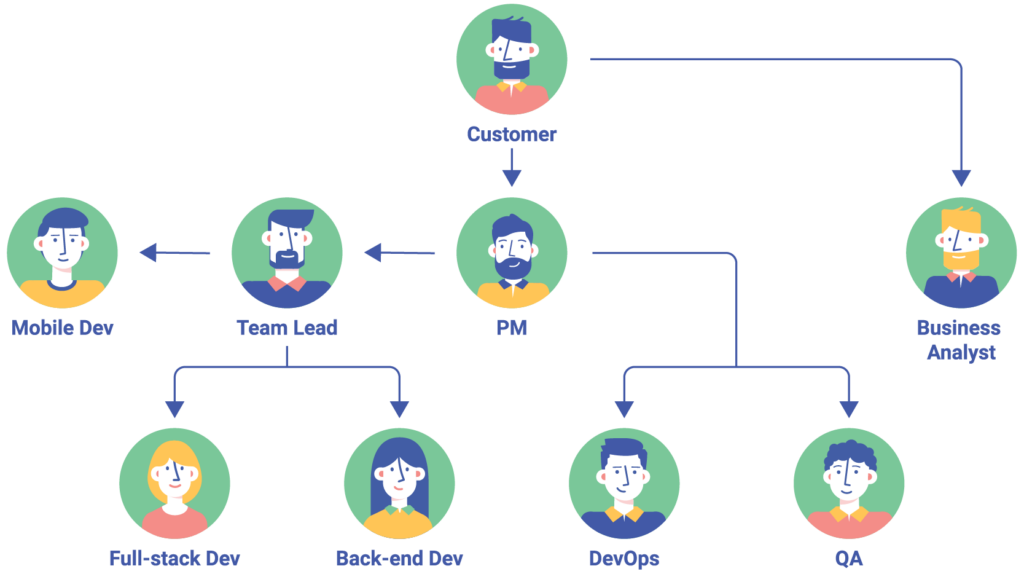 A Strategic Guide to Choosing Your Dedicated Software Team | SPG Blog