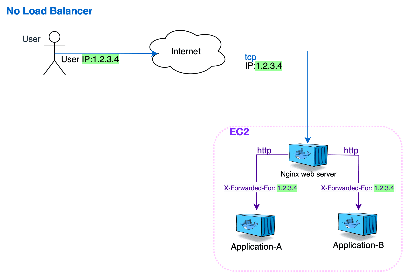 What Affects a Project Schedule: A Load Balancing Story | SPG Blog
